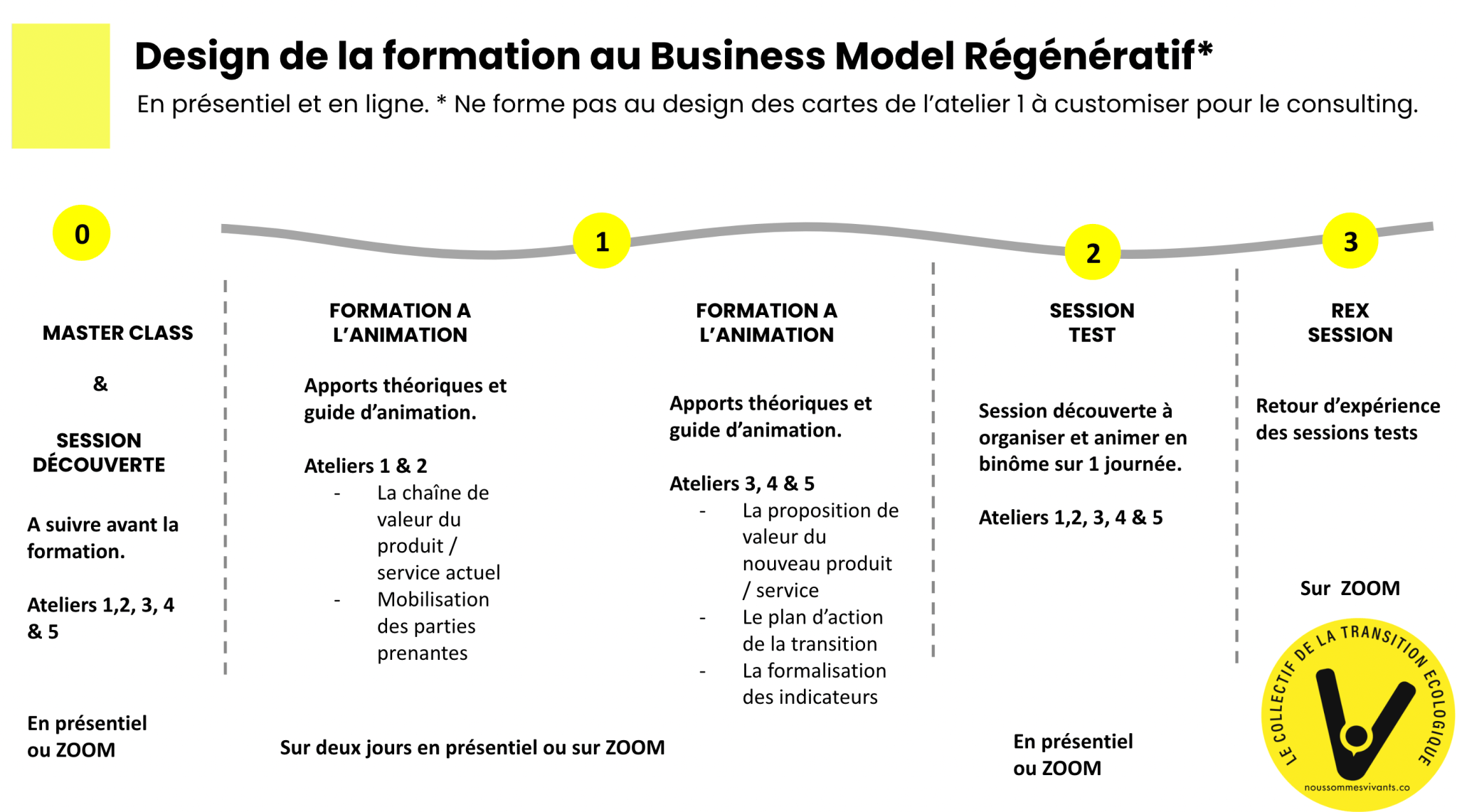 Le business model de l’entreprise régénérative en 5 ateliers – NOUS ...