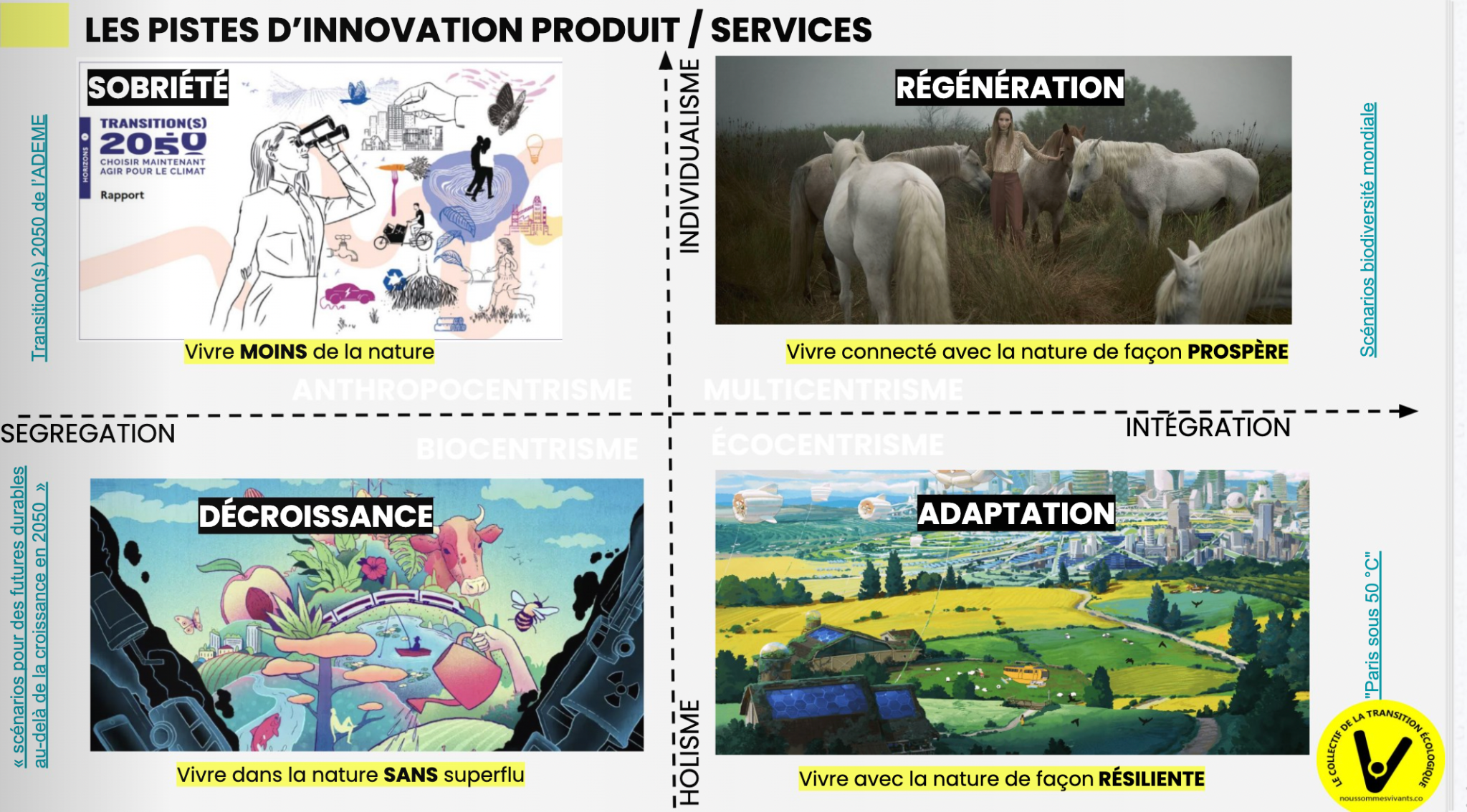 L’innovation régénérative pour produire et manger tout en régénérant le ...