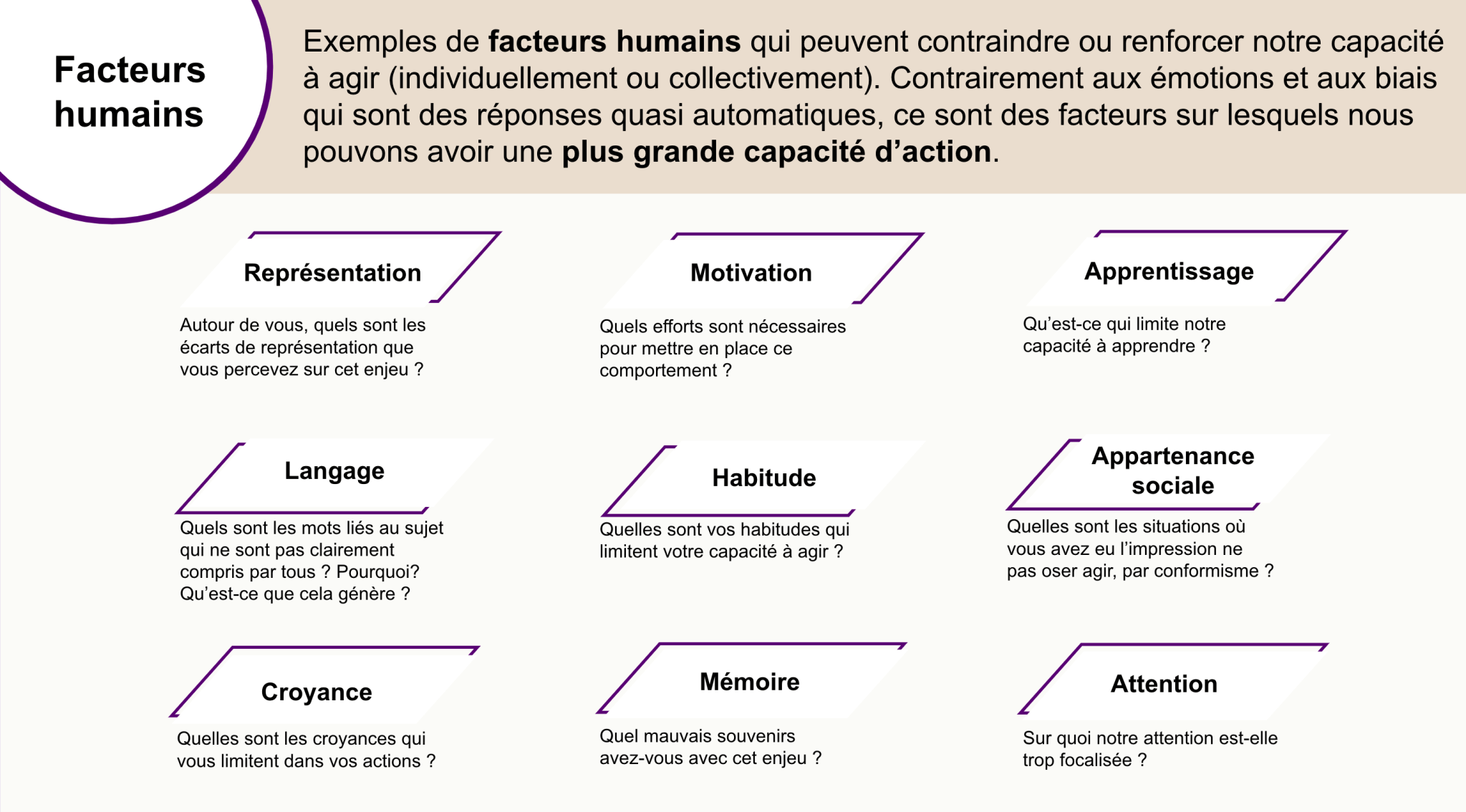 La fresque du facteur humain – NOUS SOMMES VIVANTS, LE COLLECTIF DE LA ...